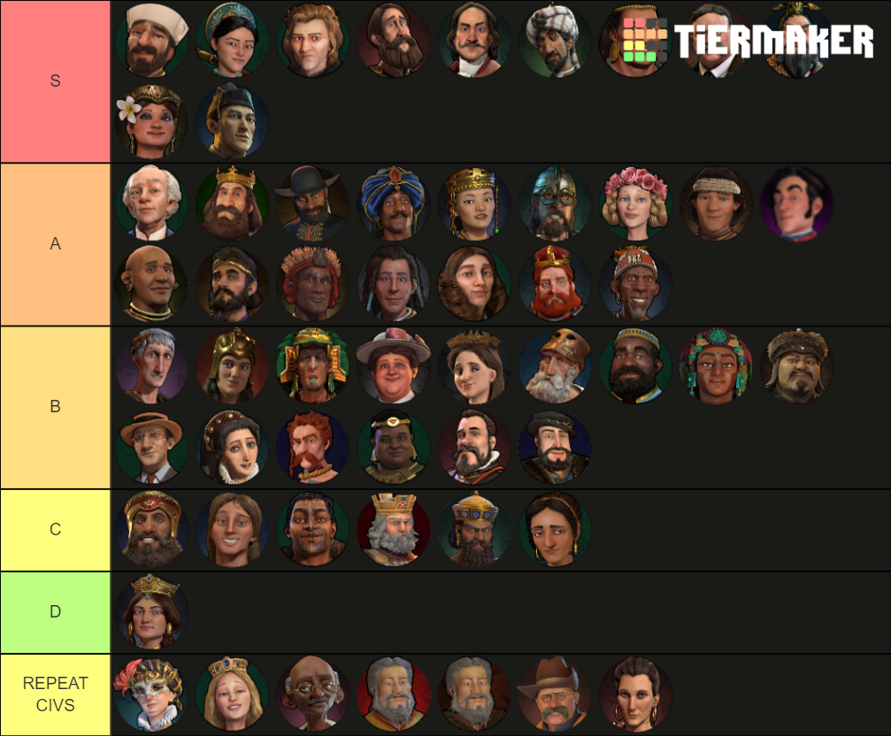 civ 6 leaders (R&F,GS,NF) Tier List (Community Rankings) - TierMaker
