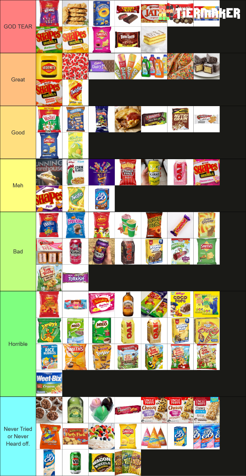 Ranking of Australian Cuisine Tier List (Community Rankings) - TierMaker