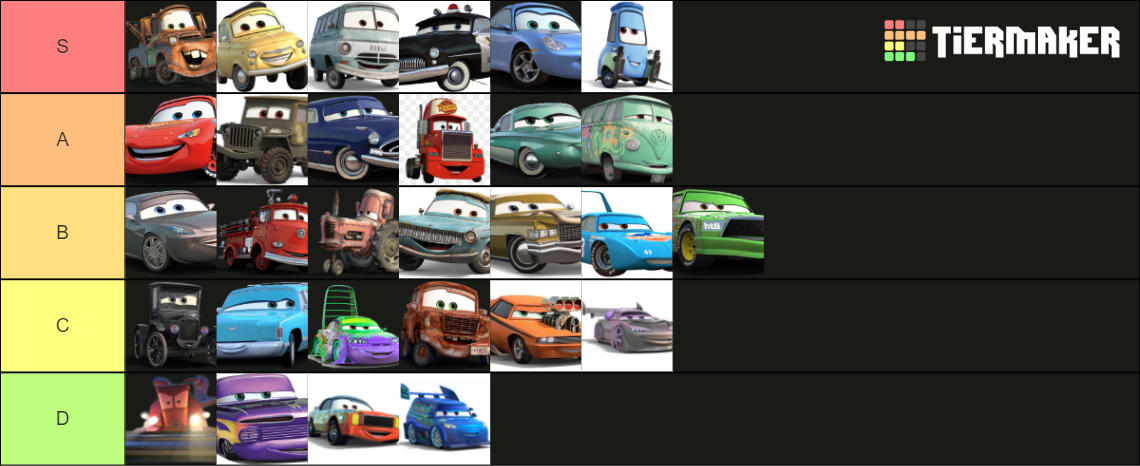 Disney Pixar Cars Characters Tier List (Community Rankings) - TierMaker