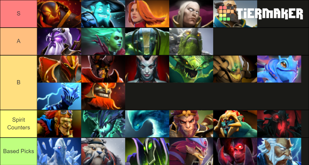 Dota 2 heroes (7.29d patch) Tier List (Community Rankings) - TierMaker