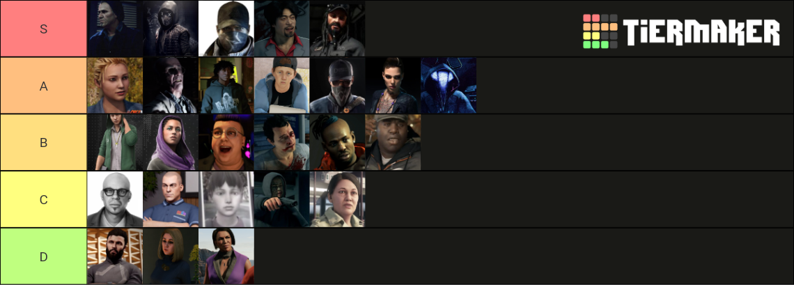 Watch Dogs (Ultimate Character List) Tier List (Community Rankings ...