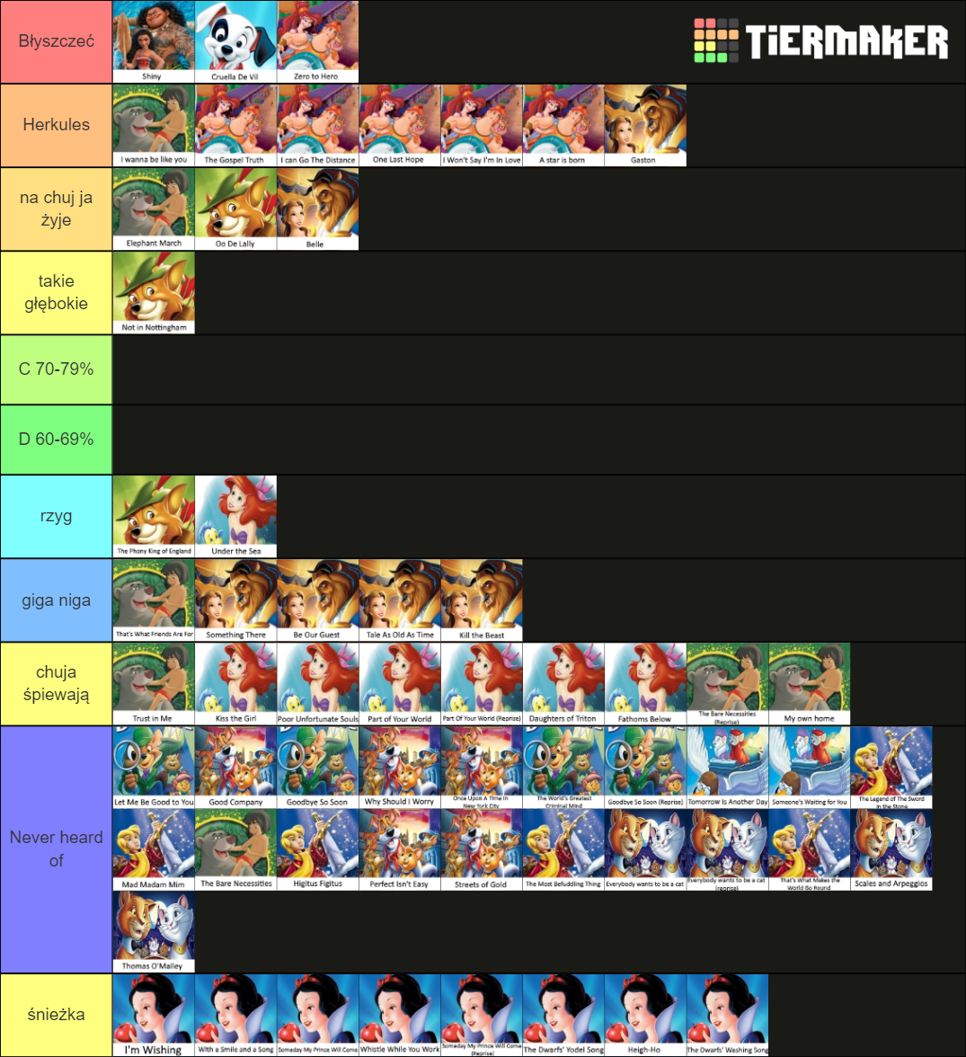 Every Single Animated Disney Song! Tier List (Community Rankings ...