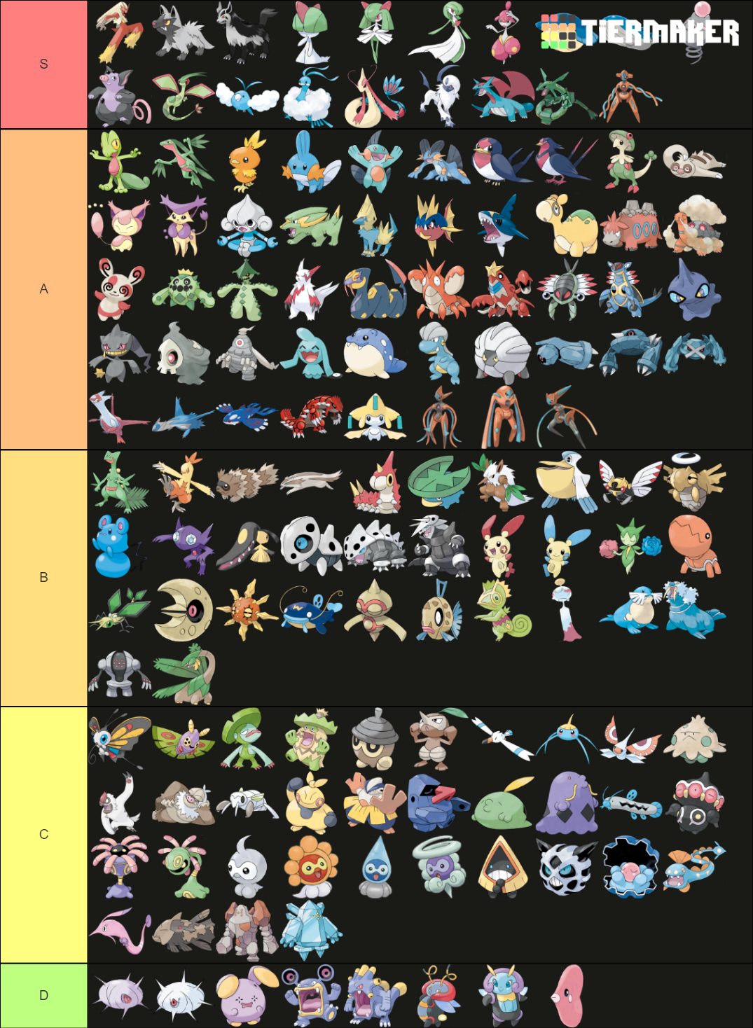 3rd Gen Pokemon Tier List (Community Rankings) - TierMaker