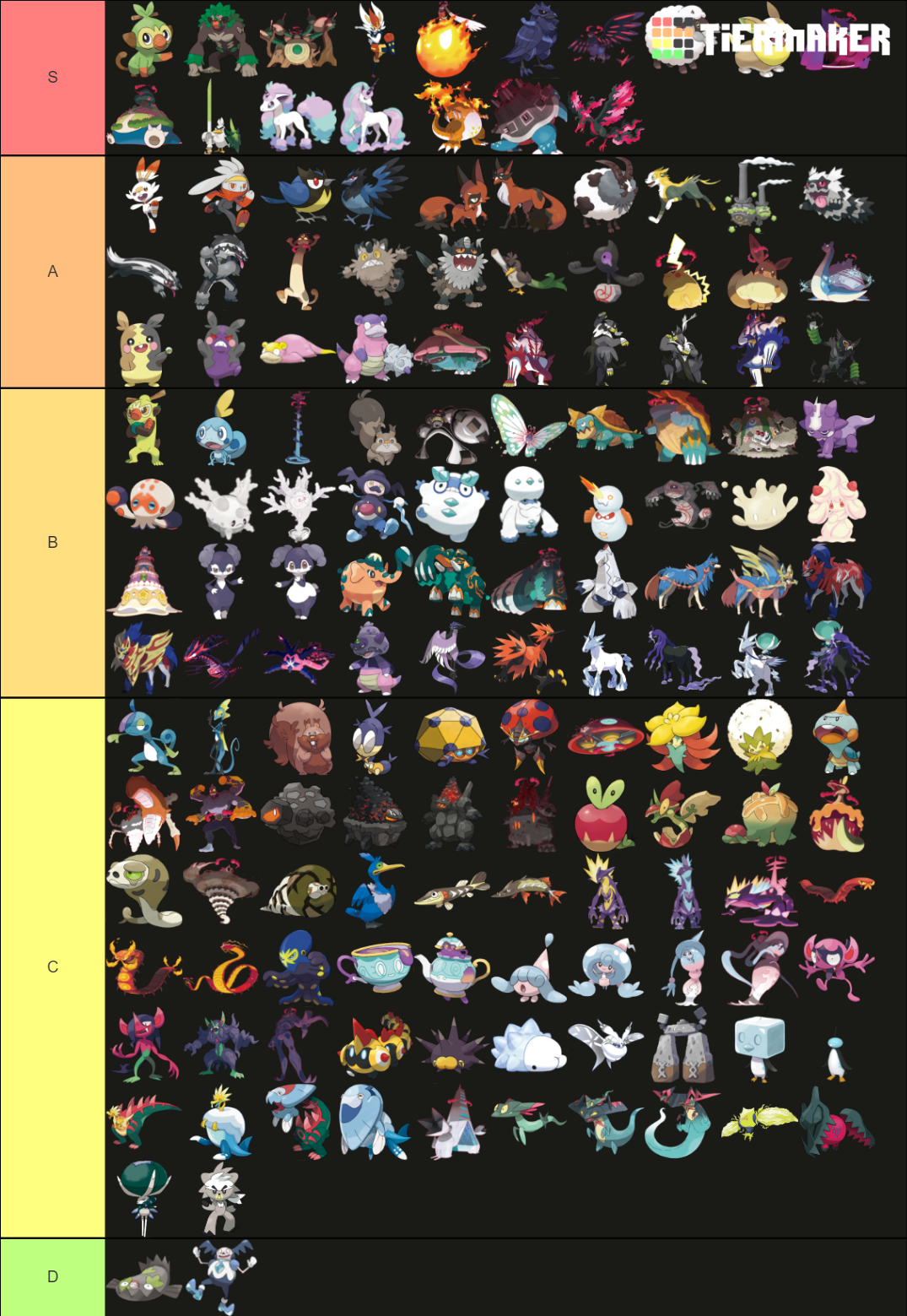 8th Gen Pokemon Tier List (Community Rankings) - TierMaker