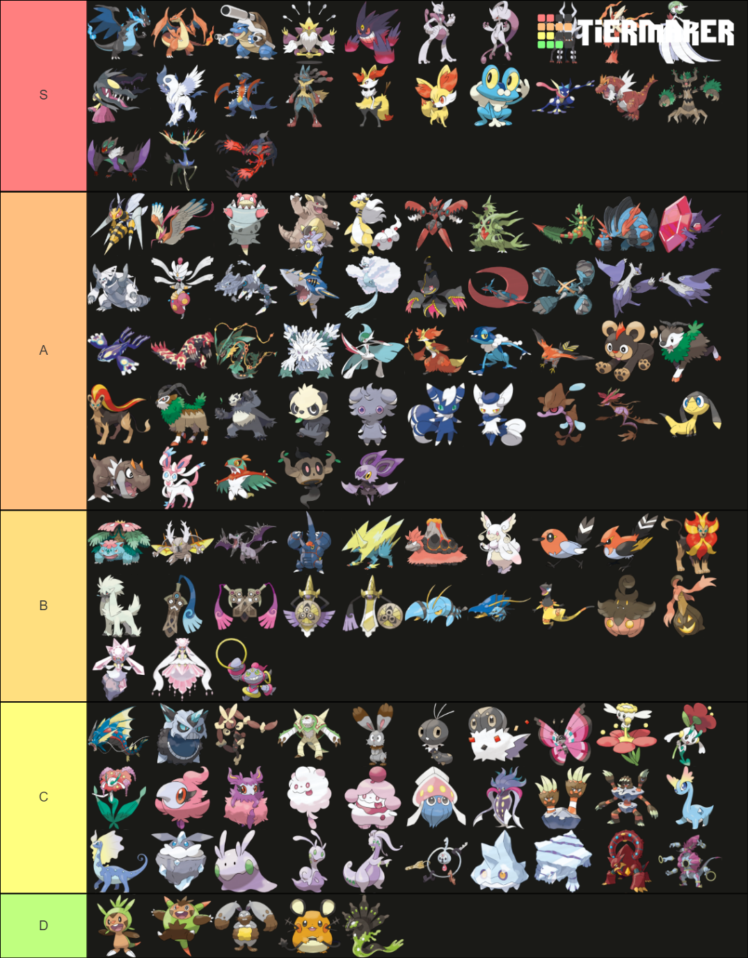 6th Gen Pokemon Tier List (Community Rankings) - TierMaker