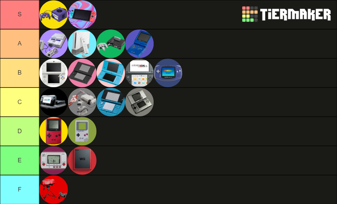 Nintendo Consoles Tier List (Community Rankings) - TierMaker