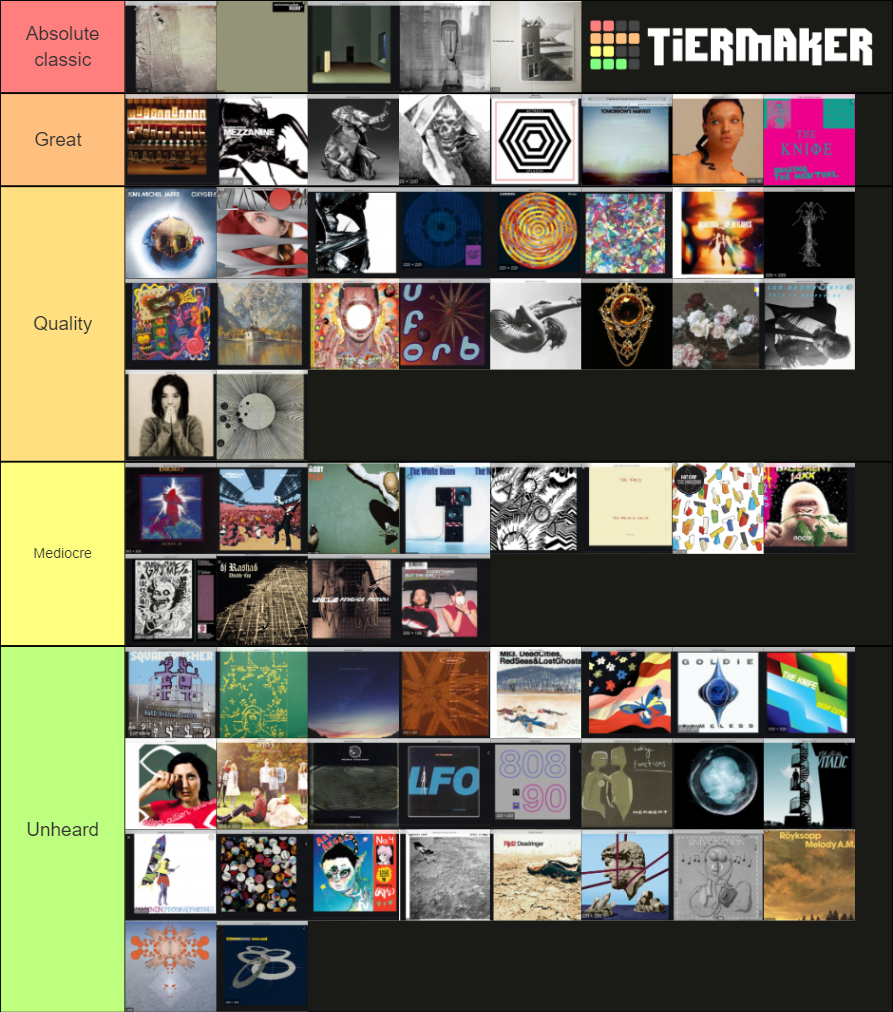 Electronic albums Tier List (Community Rankings) - TierMaker