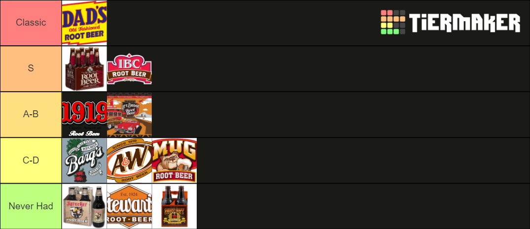 Root Beer Glass Bottles Included Tier List (Community Rankings) - TierMaker