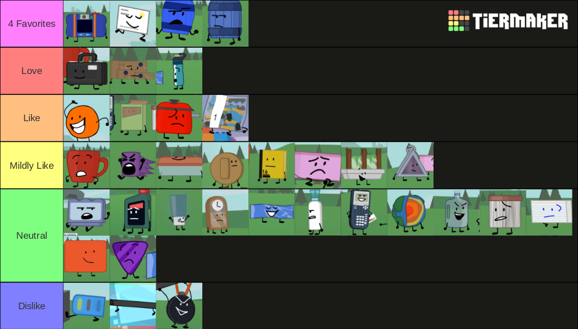 RFTK Tier List (Community Rankings) - TierMaker