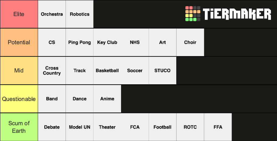 Past Extracurriculars as Red/Green Flags Tier List (Community Rankings ...