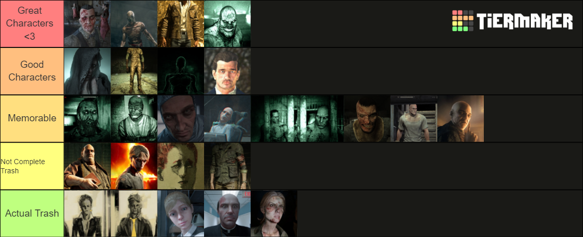 outlast characters Tier List (Community Rankings) - TierMaker