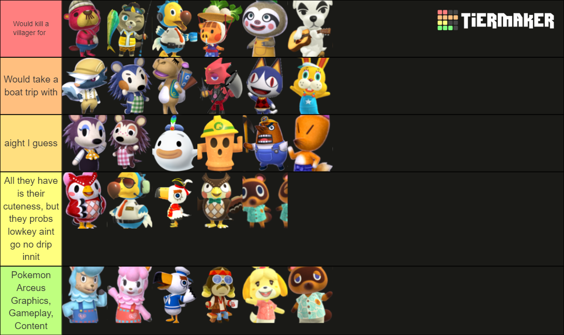 Animal Crossing New Horizons NPCs Tier List (Community Rankings ...