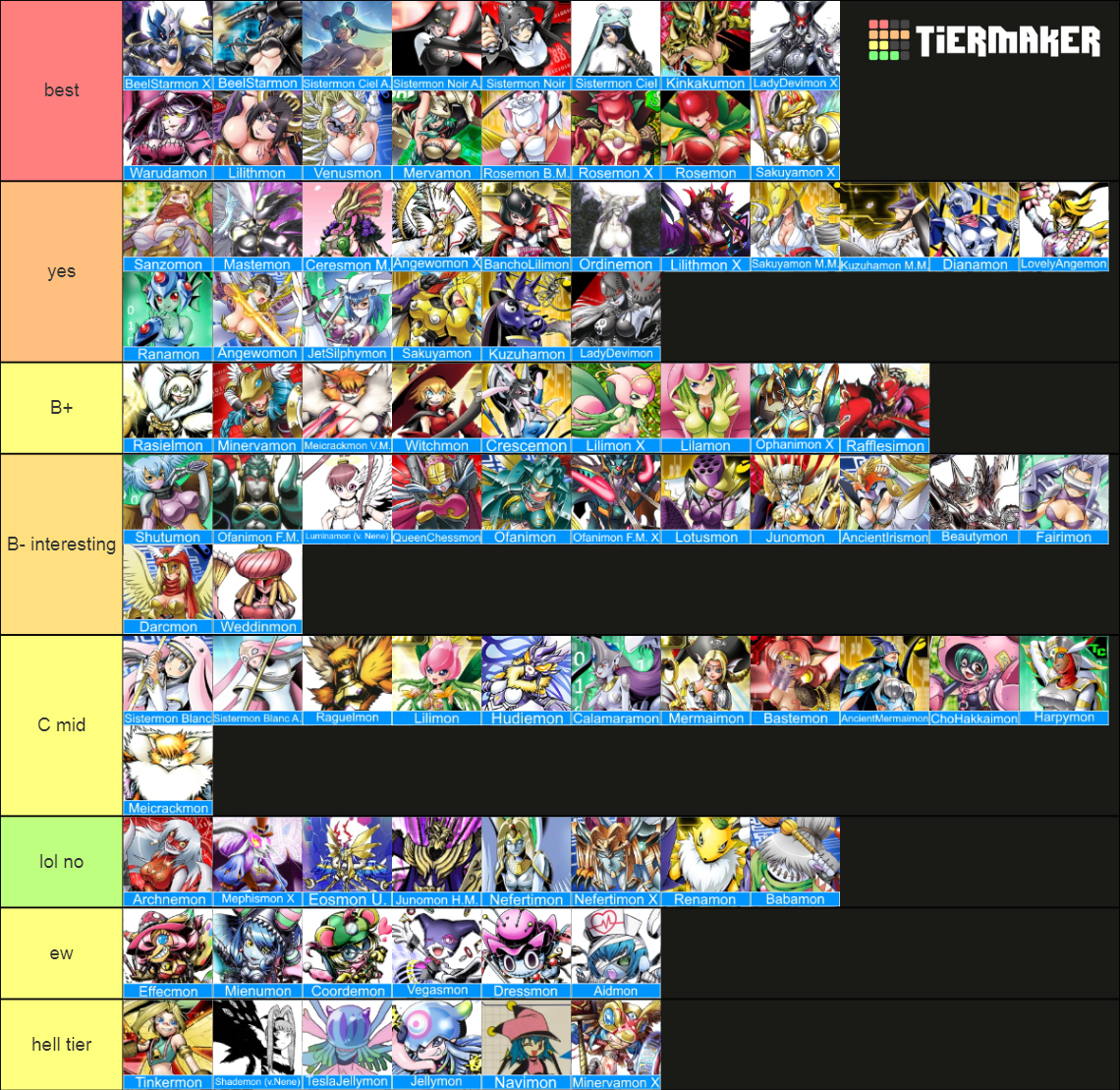 Complete Female Digimon Tier List (Community Rankings) - TierMaker