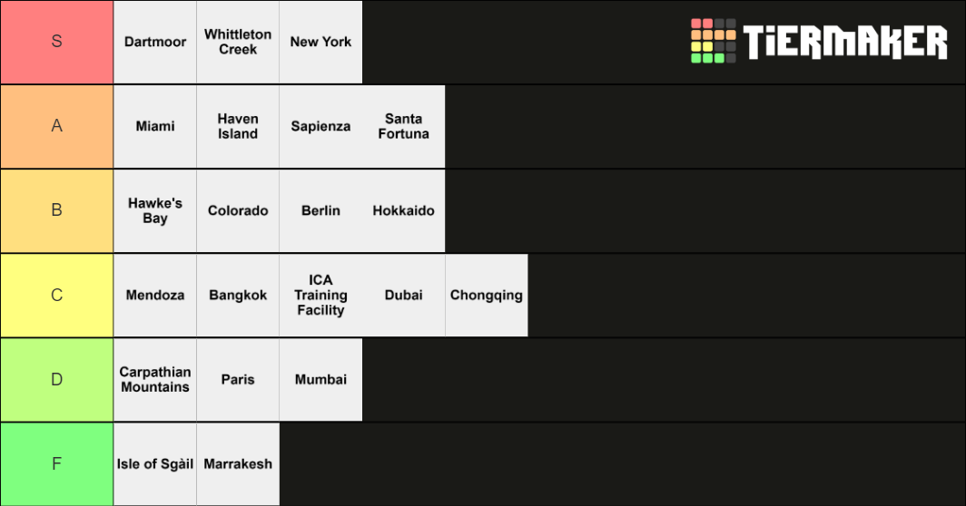 Hitman Trilogy Levels Tier List (Community Rankings) - TierMaker