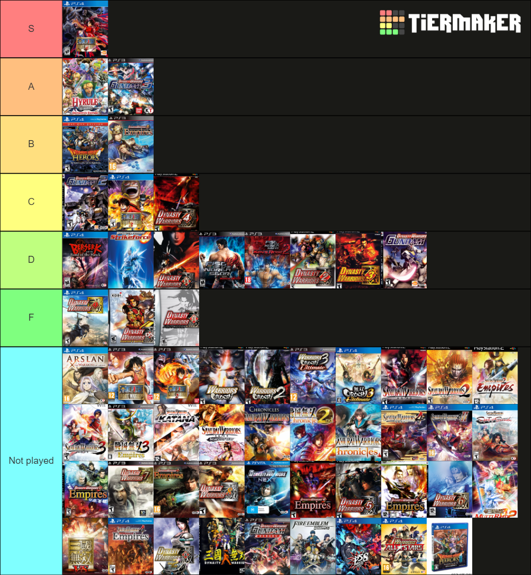 Musou Ultimate Rank Tier List (Community Rankings) - TierMaker