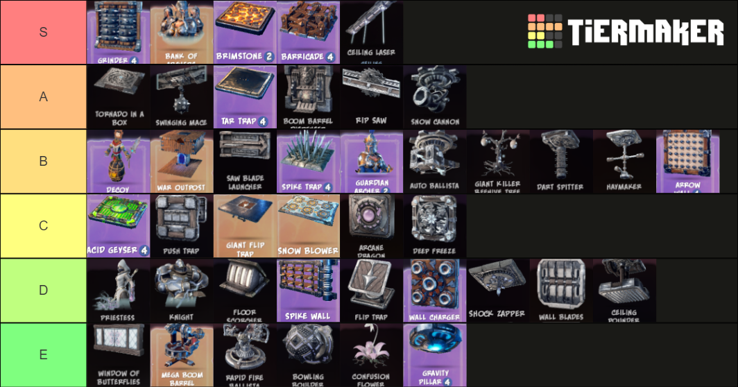 Orcs must die 3 Tier List (Community Rankings) - TierMaker