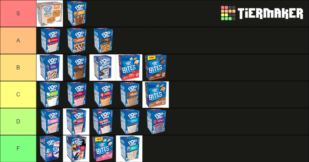 Pop Tart Tierlist Tier List Community Rankings TierMaker pop-tart-tierlist-tier-list-community-rankings-tiermaker