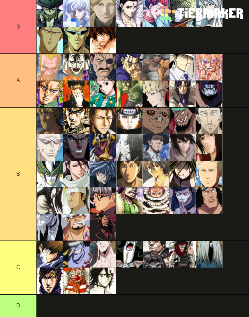 Anime Antagonists Characters (+100) Tier List (Community Rankings ...