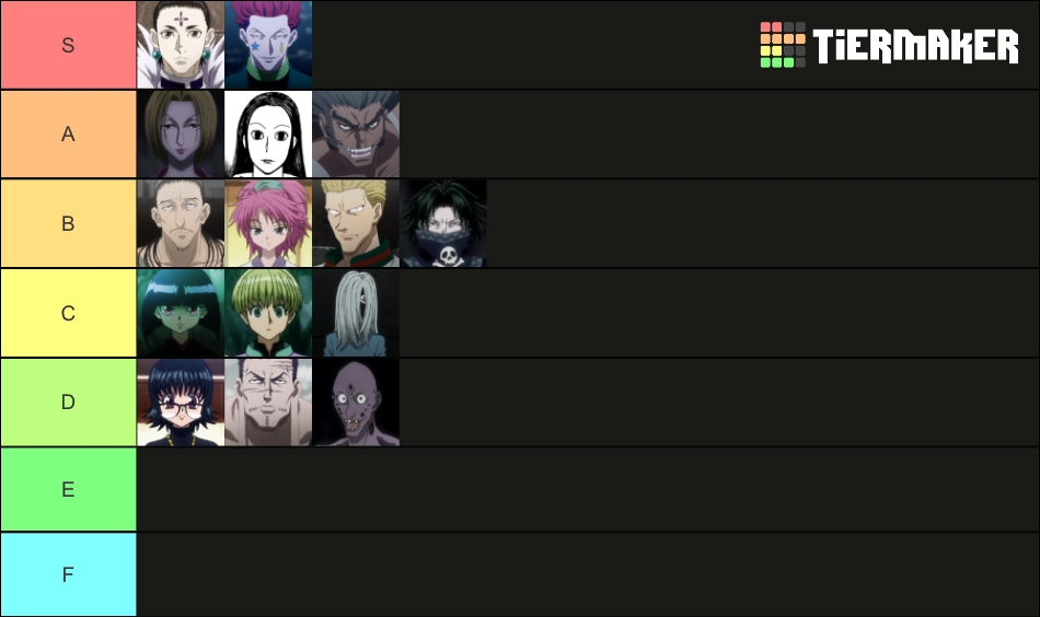 Hunter x Hunter - Phantom Troup Ranking Tier List (Community Rankings ...