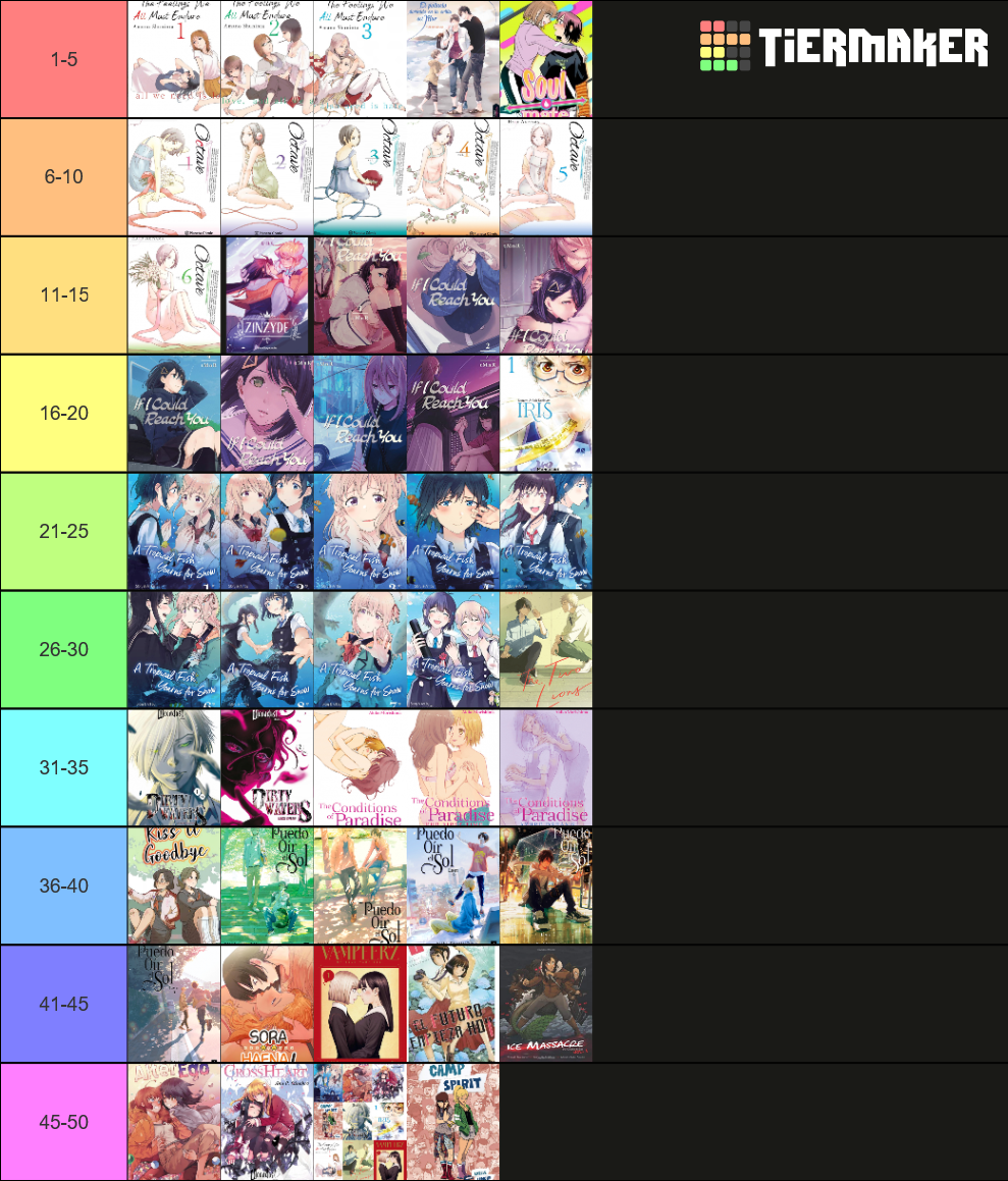 Manga and manwha Tier List (Community Rankings) - TierMaker