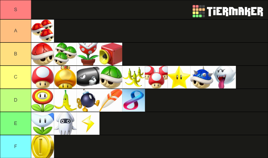 mario kart 8 deluxe items Tier List (Community Rankings) - TierMaker