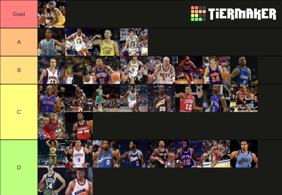 NBA All-Time Point Guards Tier List (Community Rankings) - TierMaker
