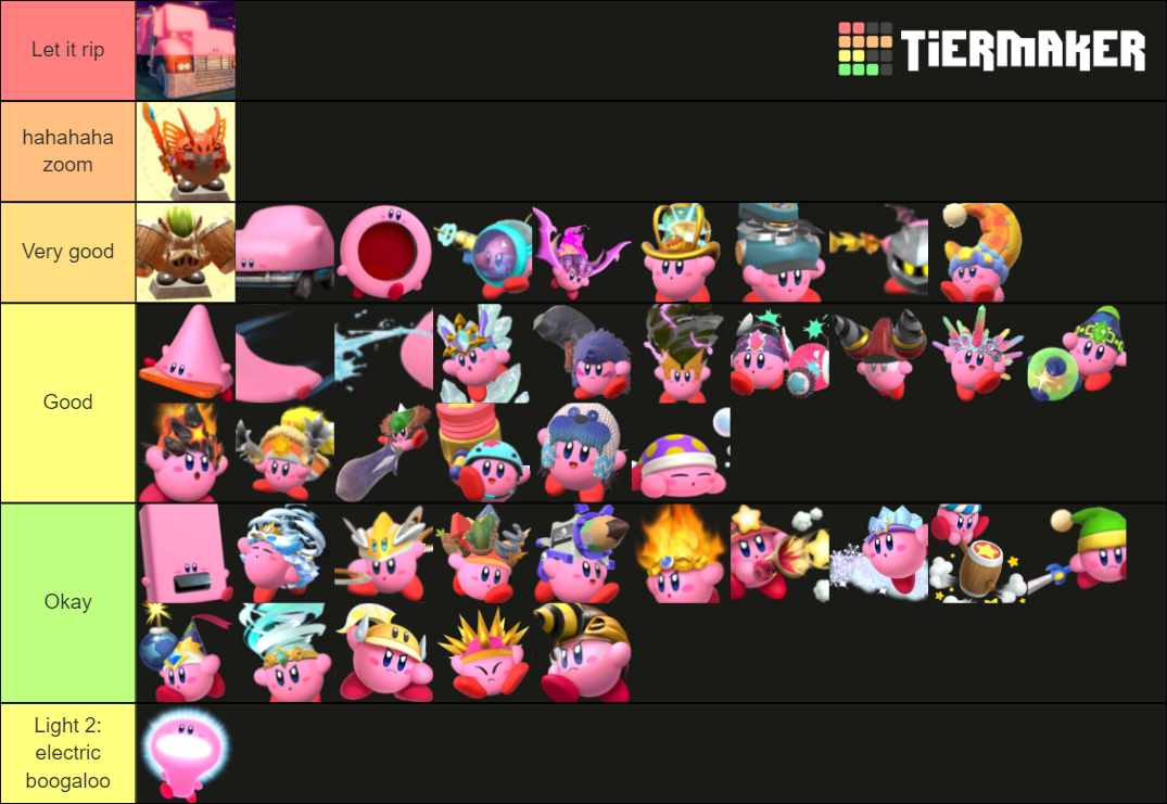 Kirby and the Forgotten Land Copy Abilities Tier List (Community ...
