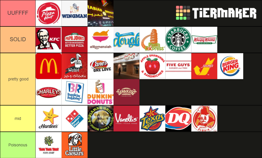 Best Fast Food Restuarants Tier List (Community Rankings) - TierMaker
