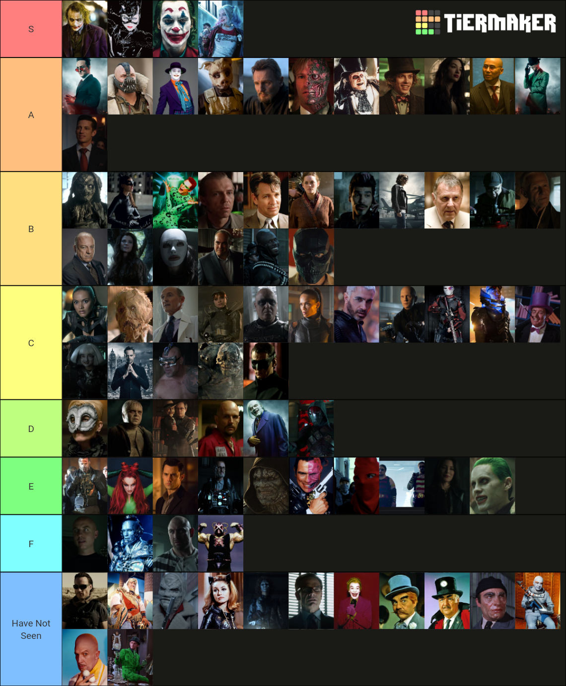 Every Live Action Adapted Batman Villain Tier List (Community Rankings ...