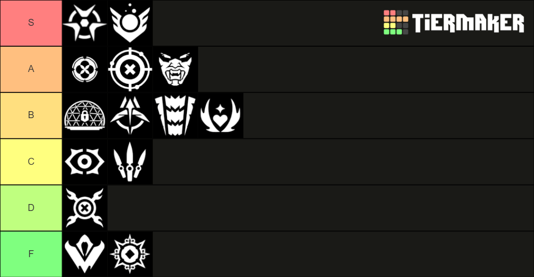 Valorant Ultimate Abilities Tier List (Community Rankings) - TierMaker