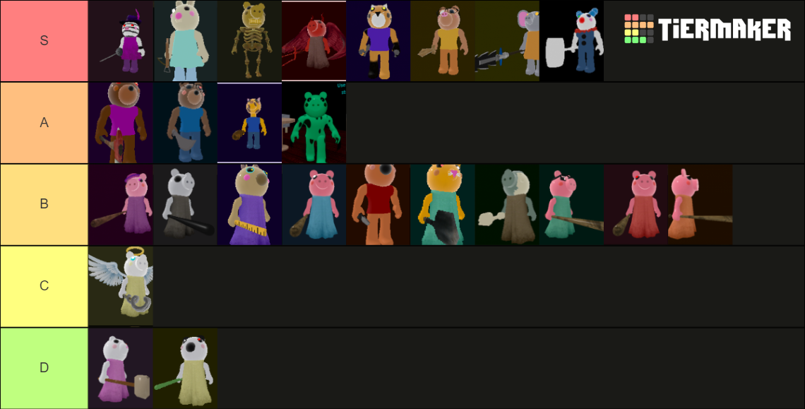 Roblox Piggy Skins Tier List (Community Rankings) - TierMaker