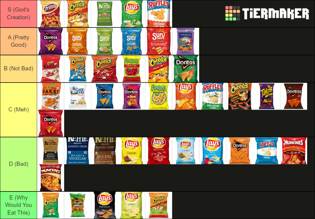 Chips Tier List (Community Rankings) - TierMaker