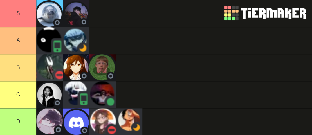 DUO TIERLIST Tier List (Community Rankings) - TierMaker
