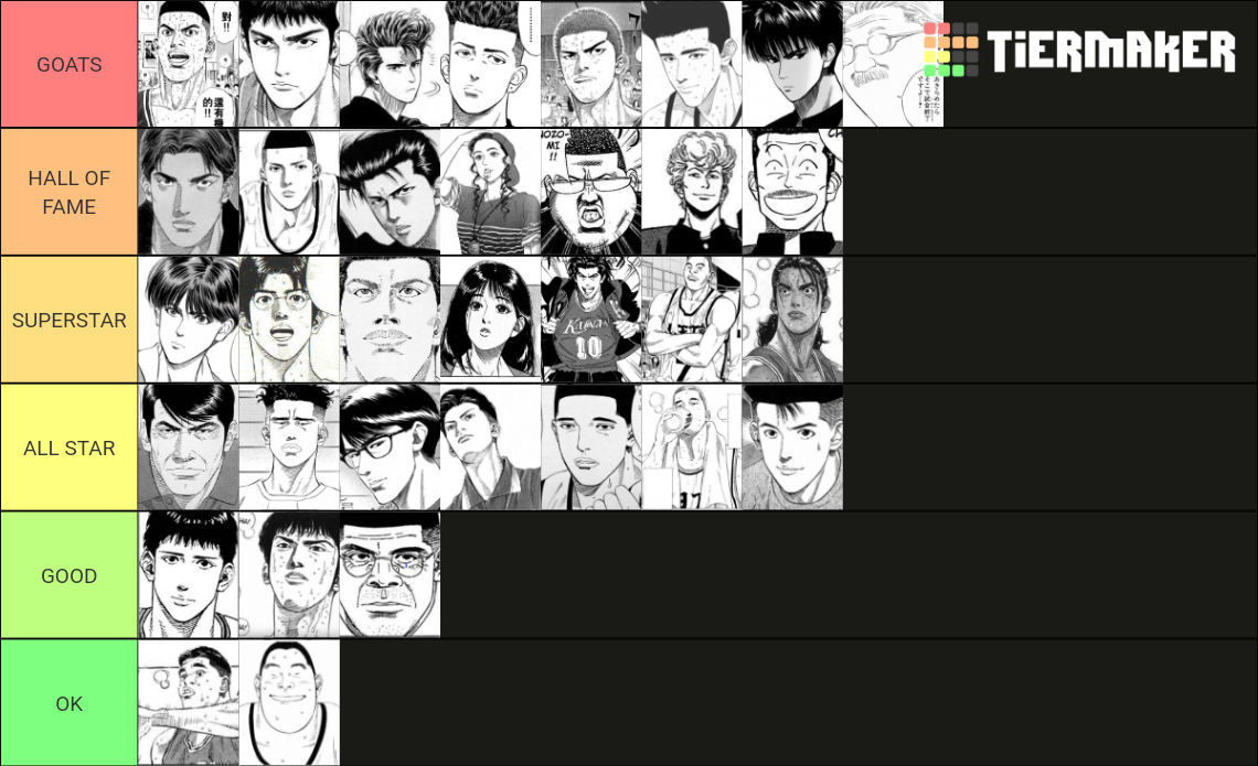 Slam Dunk characters Tier List (Community Rankings) - TierMaker