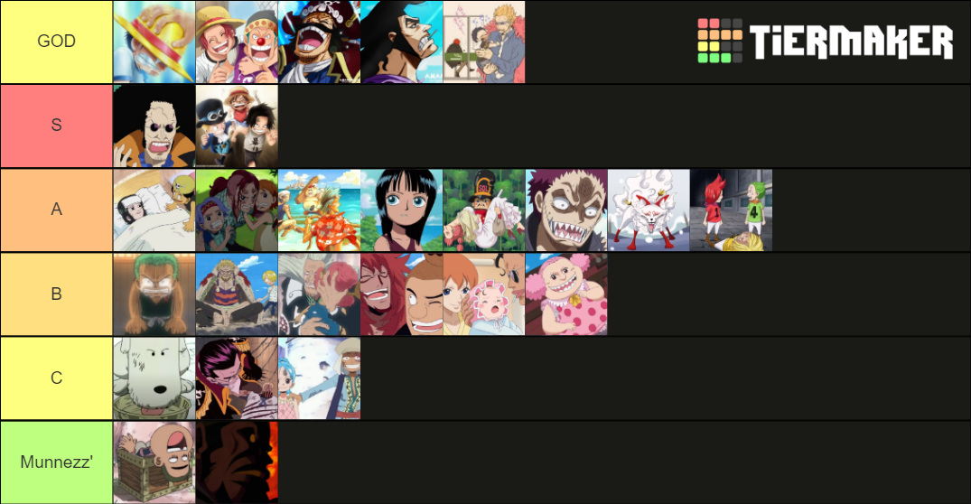 ONE PIECE FLASHBACKS by sommobuta Tier List (Community Rankings ...