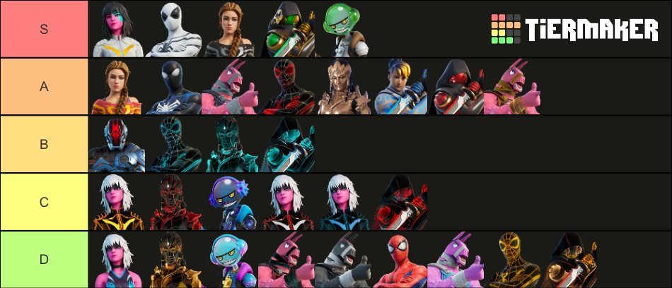 Fortnite Chapter 3 Season 1 Battlepass Tier List (Community Rankings ...
