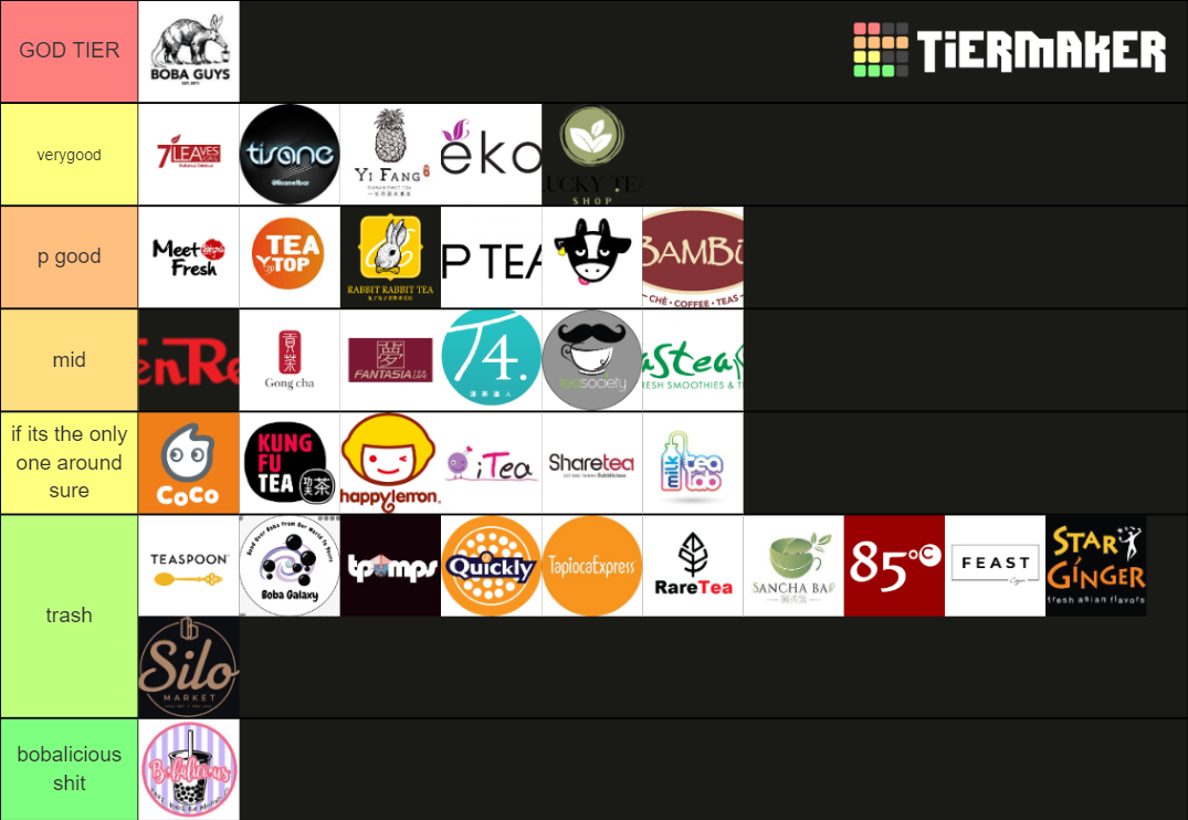Boba Tier List Community Rankings Tiermaker 5486