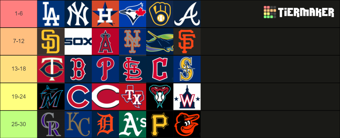 All 30 MLB Teams (2022 Caps) Tier List (Community Rankings) - TierMaker