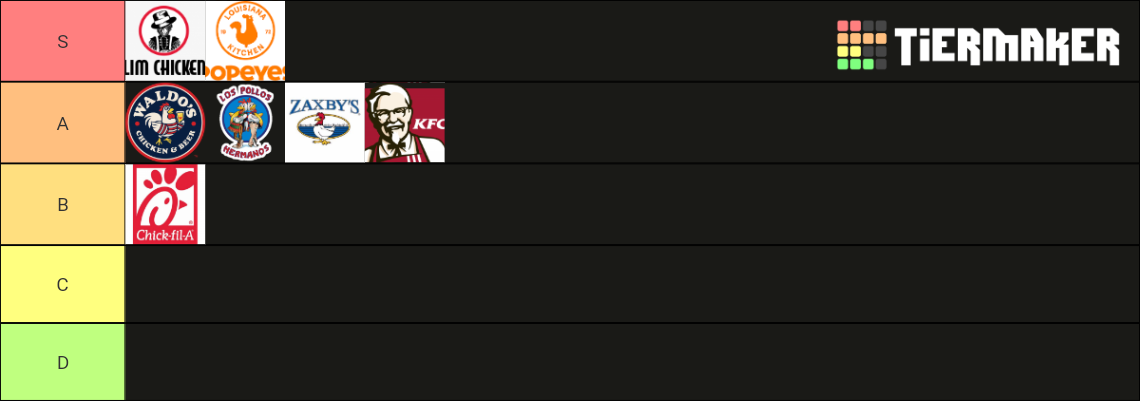 Chicken Tier List (Community Rankings) - TierMaker