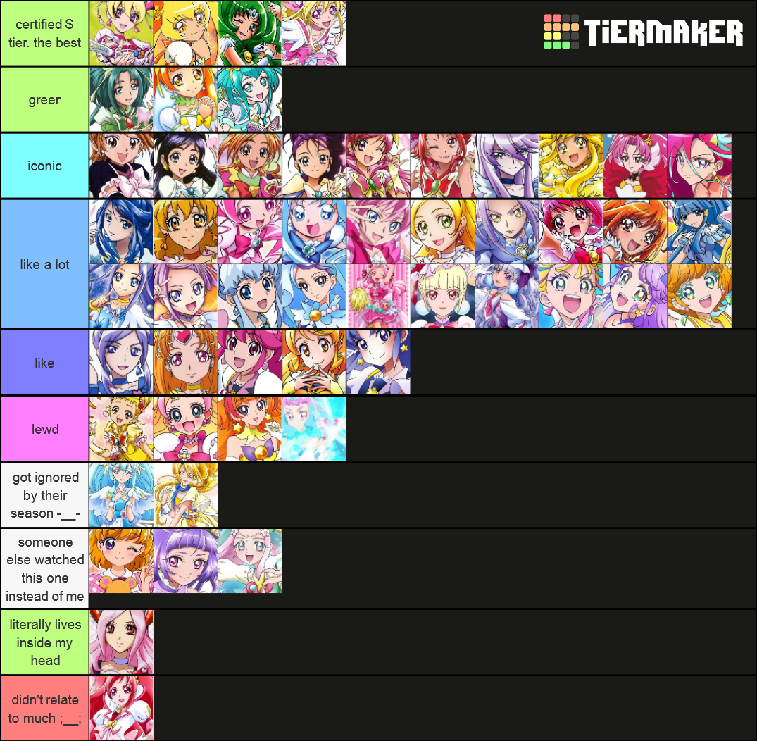 PreCure tierlist, updated 2021! (Cure Black to La Mer) Tier List ...