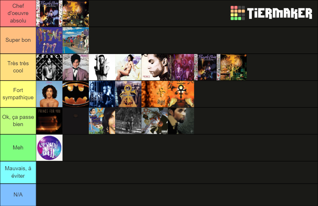 Prince Albums (1978-2020) Tier List (Community Rankings) - TierMaker