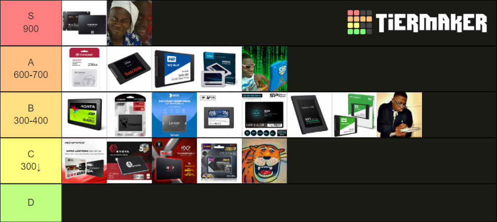 SSD SATA III Tier List (Community Rankings) - TierMaker