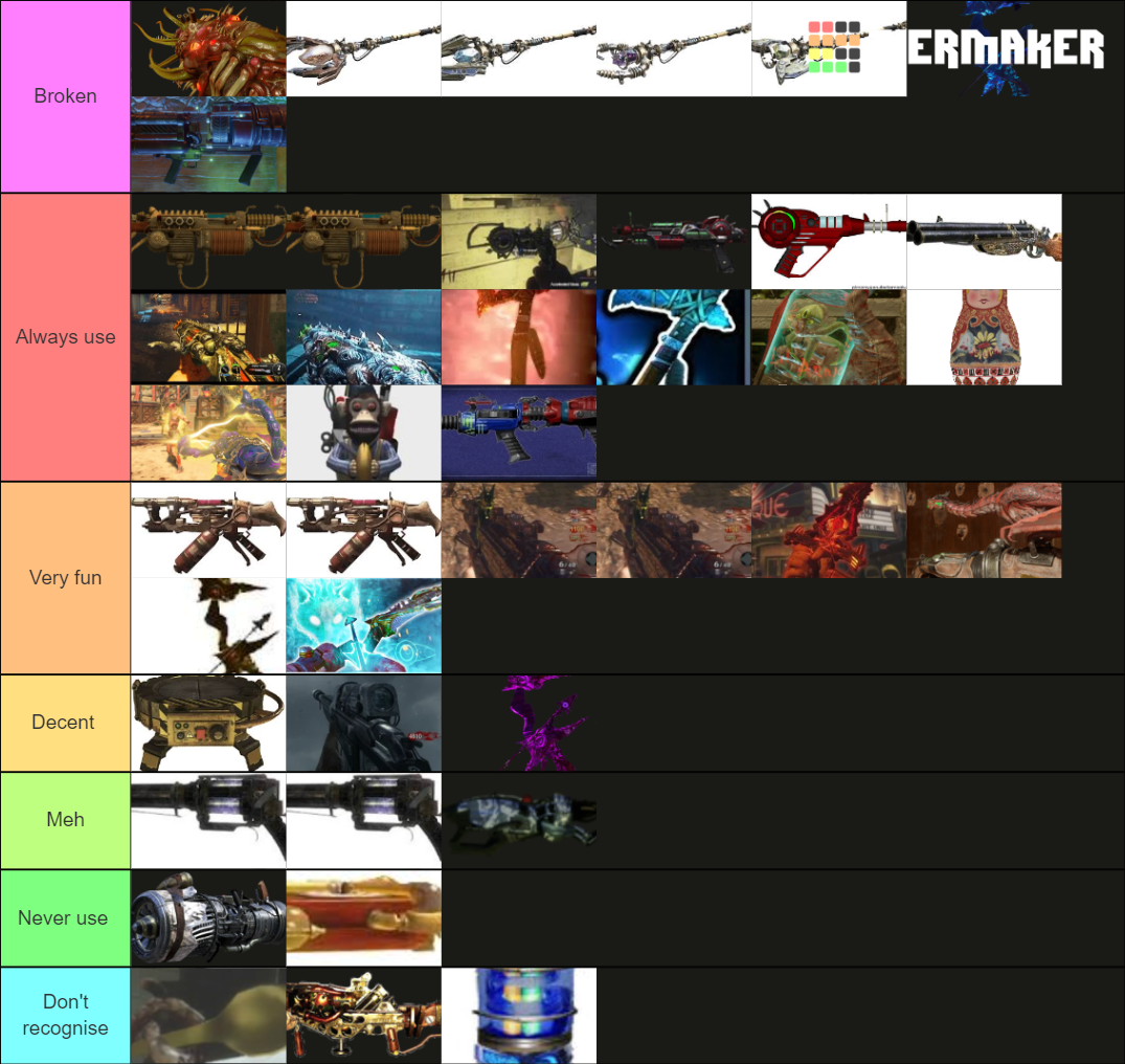 Call Of Duty Zombies Wonder Weapons Tier List (Community Rankings ...