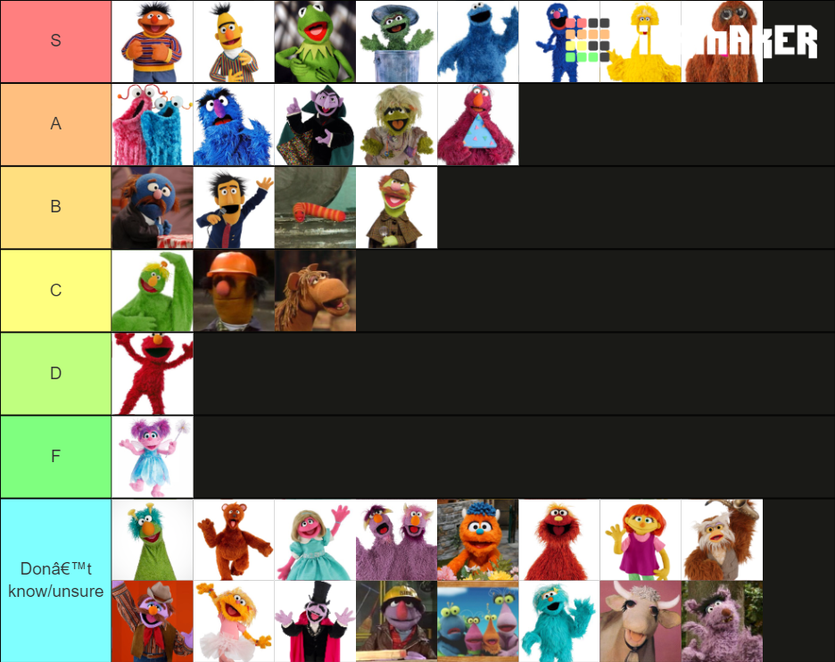 Sesame Street character Tier List (Community Rankings) - TierMaker