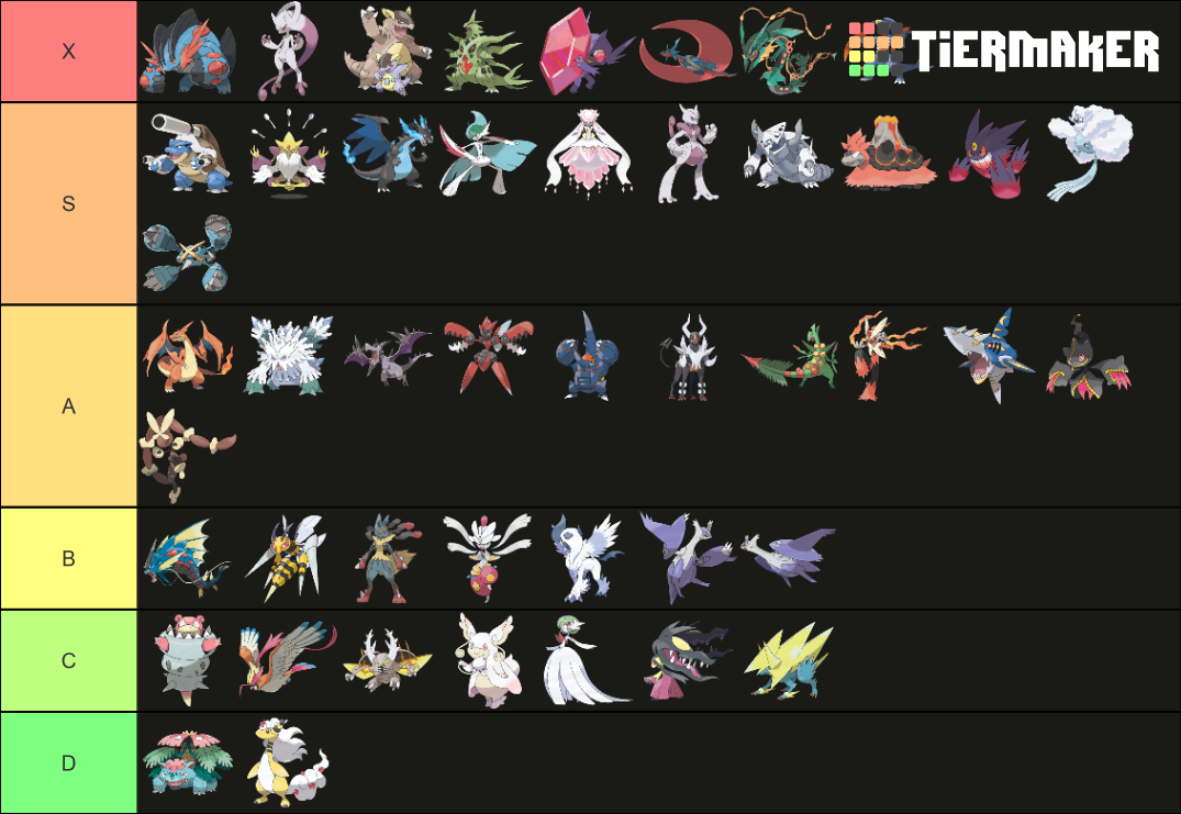 pokemon mega evolutions Tier List (Community Rankings) - TierMaker