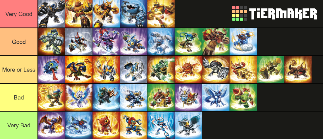 Skylanders Giants Tier List (Community Rankings) - TierMaker