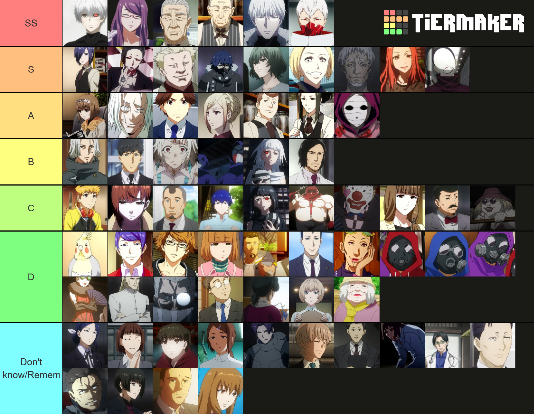 Tokyo Ghoul Anime Characters Tier List (Community Rankings) - TierMaker