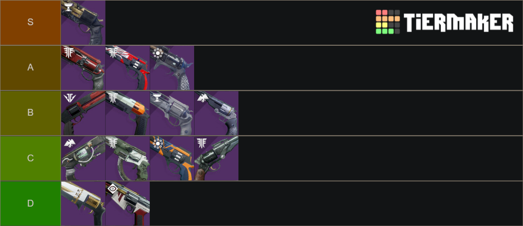 Recent Destiny Tier Lists - TierMaker