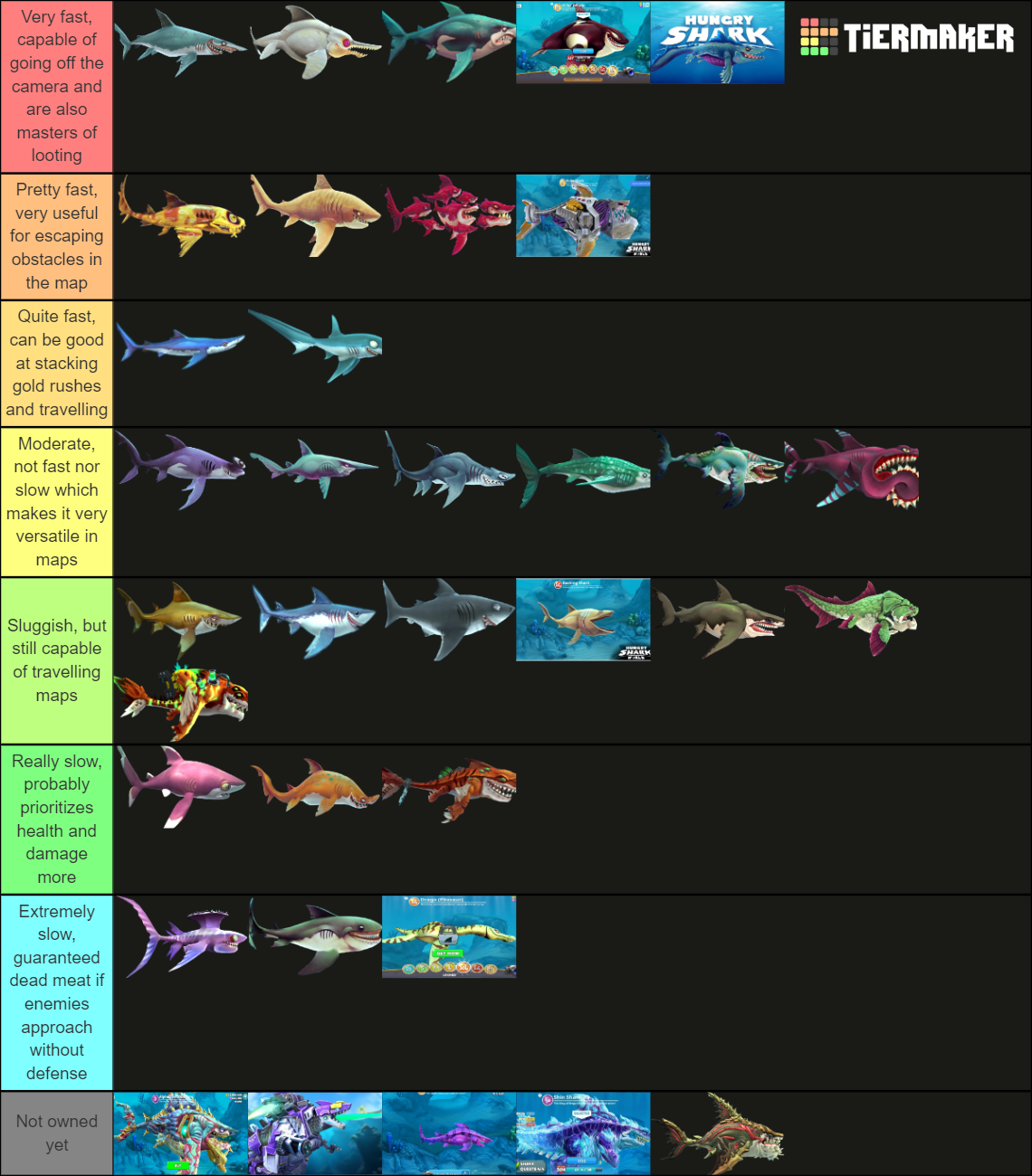 Hungry Shark World Sharks Tier List Community Rankings Tiermaker