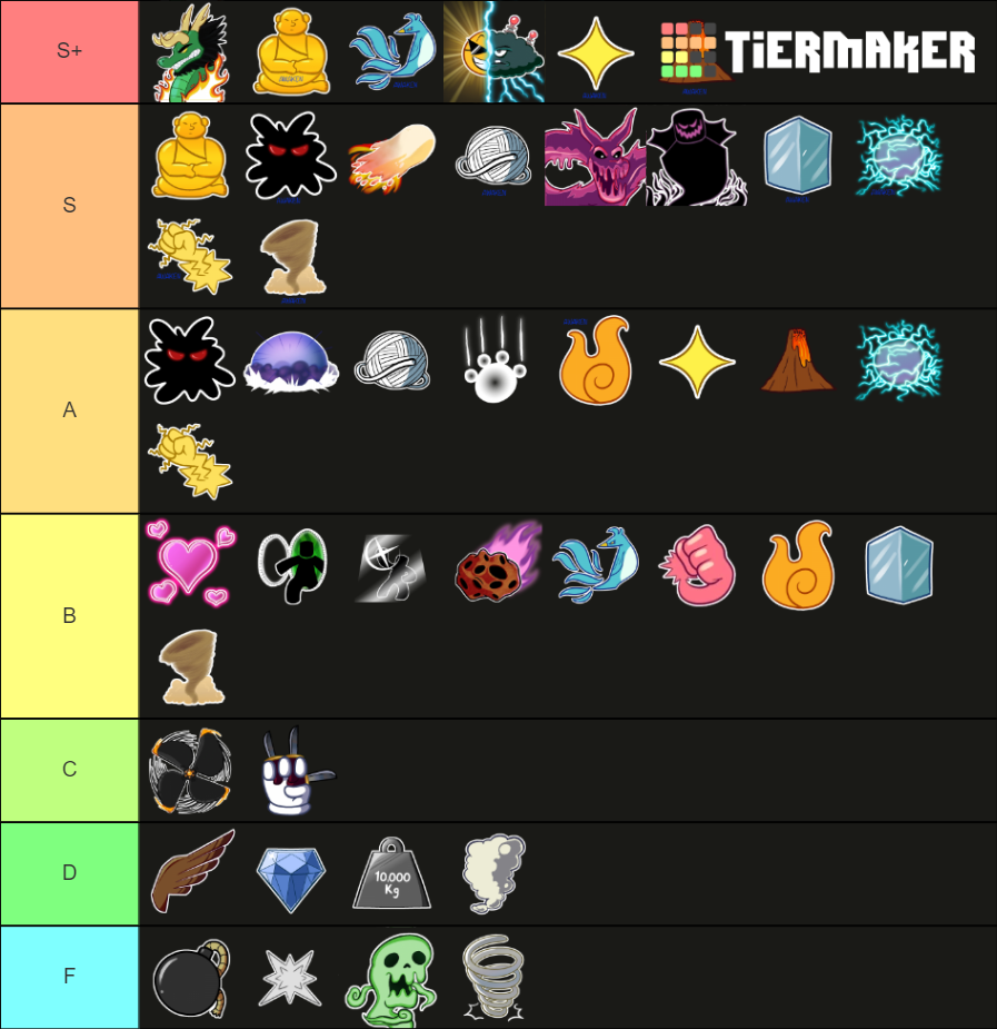 Blox Fruits Rank Das Frutas Tier List Community Rankings Tiermaker 